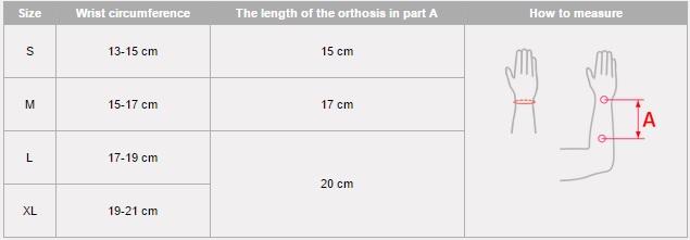 Long Forearm and Hand Brace stabilization